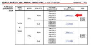 How to use Toyota Techstream TIS Reprogramming ECU Flash – OBD2.LTD BLOG