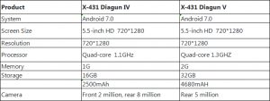 Launch x431 Launch x431 Diagnostic Tool Comparsion – OBD2.LTD BLOG