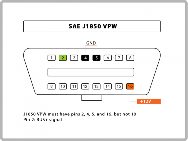 OBD2 protocol: Which is supported by my vehicle? – OBD2.LTD BLOG
