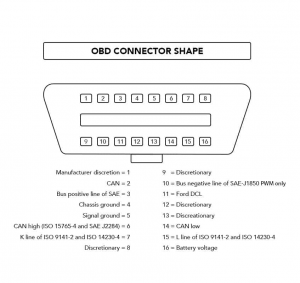 OBD2 protocol: Which is supported by my vehicle? – OBD2.LTD BLOG