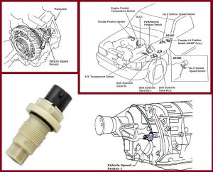 Learn More About The Vehicle Speed Sensor – OBD2.LTD BLOG