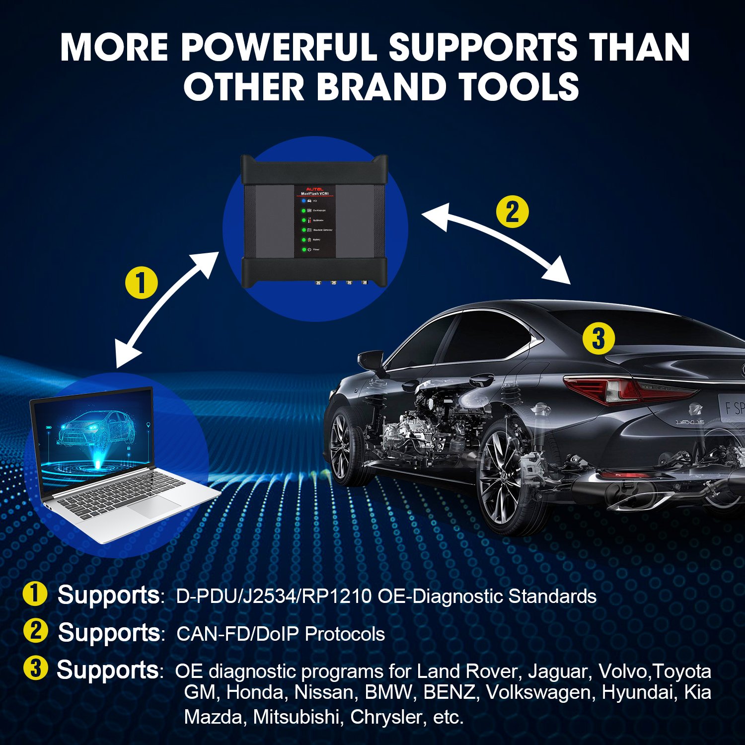 Autel Maxisys Ultra Diagnostic Tablet Latest FAQs – OBD2.LTD BLOG