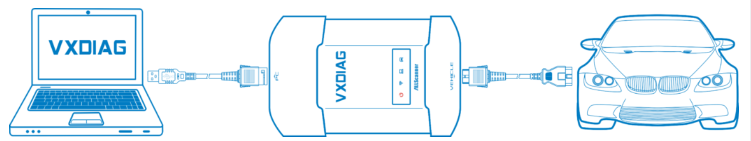 VXDIAG Scanners How to Connect Instruction Manual – OBD2.LTD BLOG