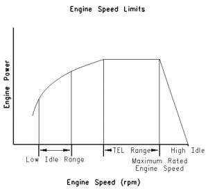 Speed Control on Caterpillar Engines – OBD2.LTD BLOG
