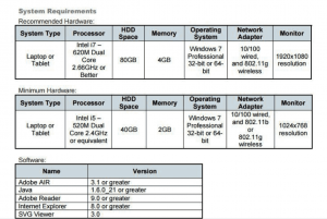 How to install wiTech Micropod II 17.04.27 – OBD2.LTD BLOG
