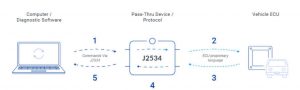 J2534 Explained: What You Need to Know – OBD2.LTD BLOG