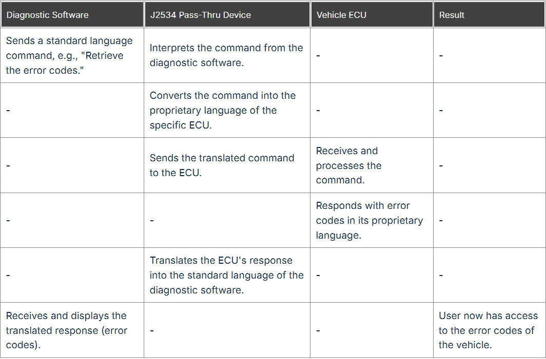 J2534 Explained: What You Need to Know – OBD2.LTD BLOG
