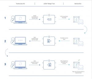 J2534 Explained: What You Need to Know – OBD2.LTD BLOG