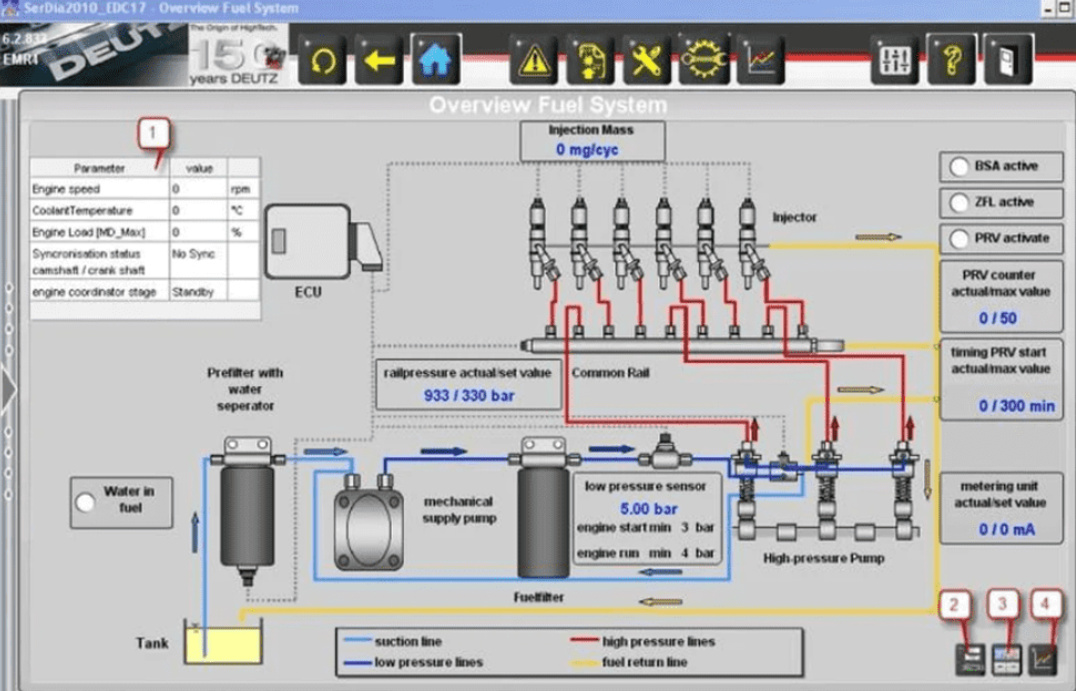 Deutz Diagnostic Tools & Software – OBD2.LTD BLOG