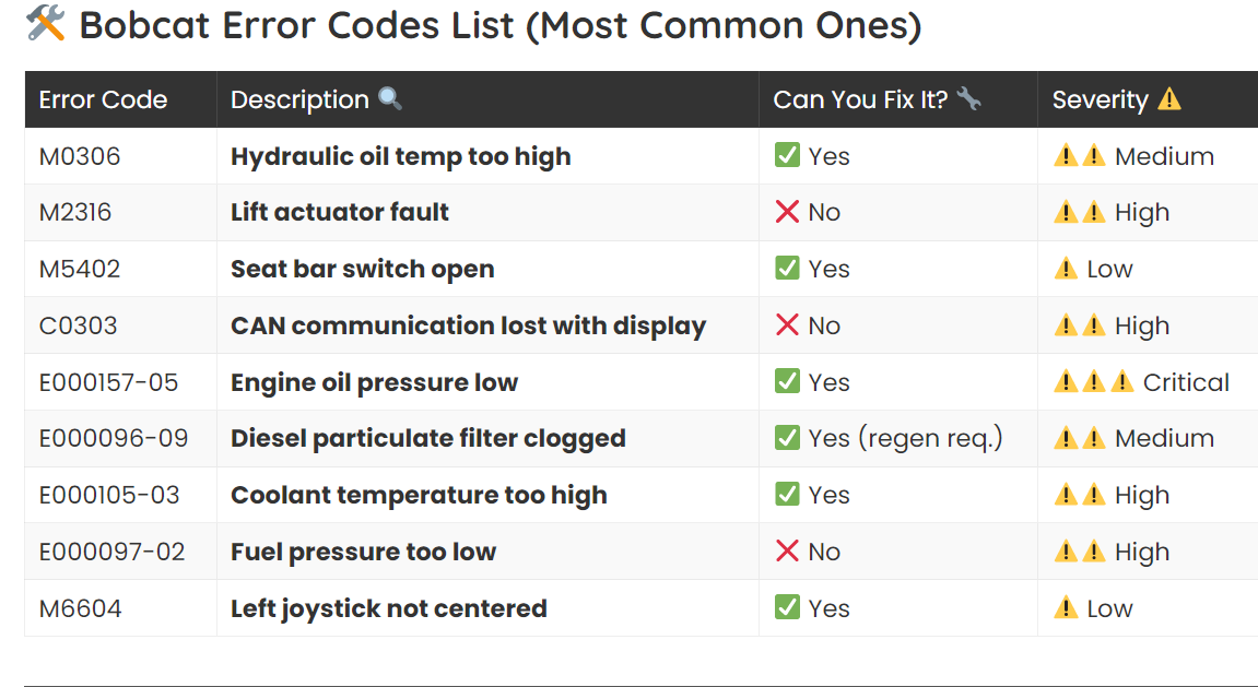 How to Clear Bobcat Error Codes – OBD2.LTD BLOG