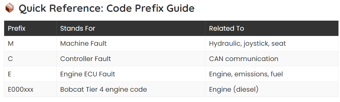 How to Clear Bobcat Error Codes – OBD2.LTD BLOG